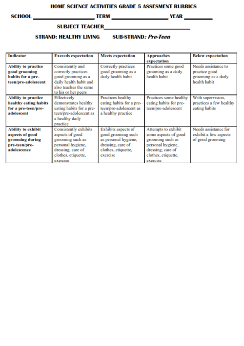 Grade 5 Home science Rubrics/Progress Record - Elimucloud