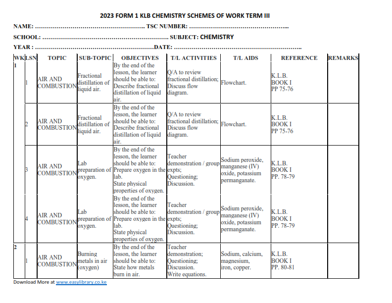 2023 FORM 1 KLB CHEMISTRY SCHEMES OF WORK TERM 3 - Elimu Cloud | Notes ...
