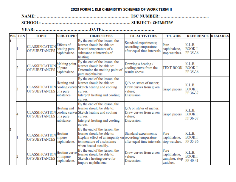 2023 FORM 1 KLB CHEMISTRY SCHEMES OF WORK TERM 2 - Elimu Cloud | Notes ...