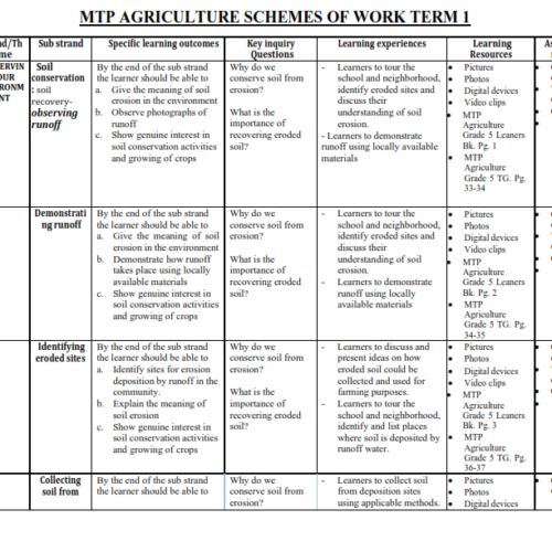 Elimu Cloud | Notes, Exams, Schemes of Work, lesson Plan, - Elimu Cloud ...