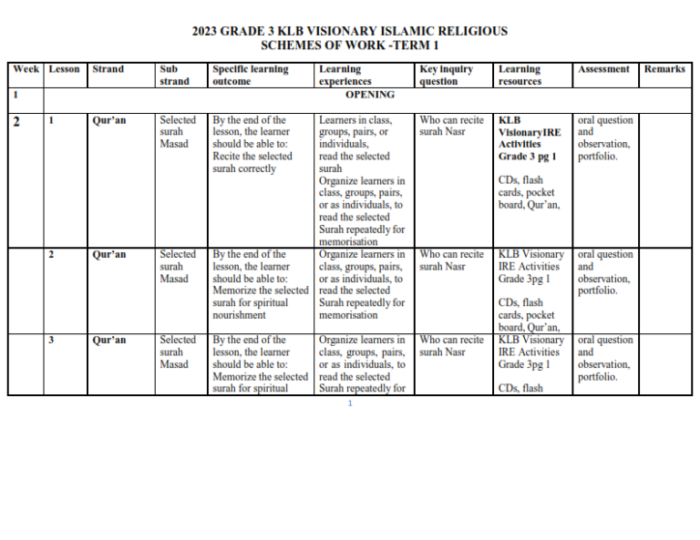 2023 Grade 3 KLB Visionary I.R.E Schemes of Work - Term 1 - Elimu Cloud ...