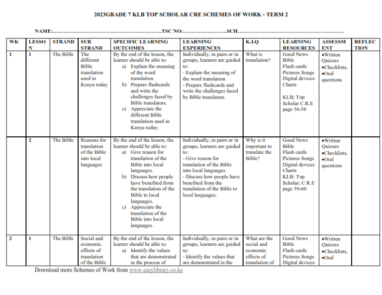 2023 GRADE 7 KLB TOP SCHOLAR CRE SCHEMES OF WORK -TERM 2 - Elimu Cloud ...
