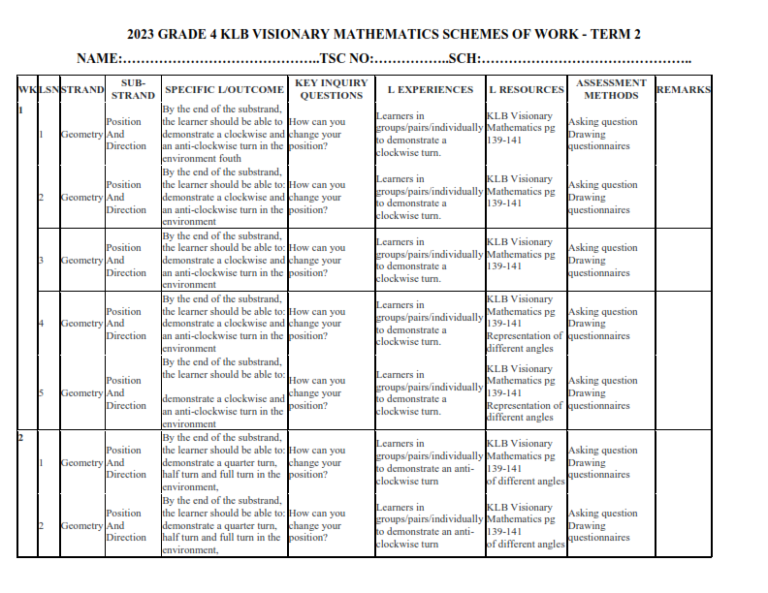 2023 GRADE 4 KLB VISIONARY MATHEMATICS SCHEMES OF WORK – TERM 2 – Elimu ...