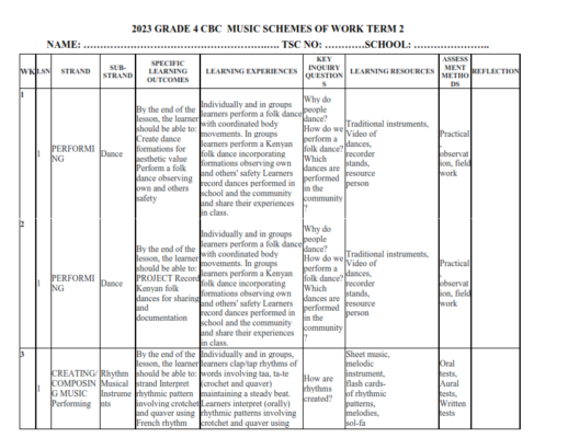 2023 GRADE 4 CBC MUSIC SCHEMES OF WORK TERM 2 - Elimu Cloud | Notes ...