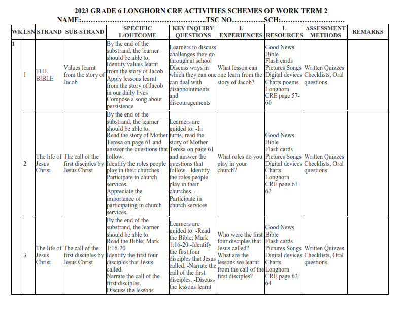 2023 GRADE 6 LONGHORN CRE ACTIVITIES SCHEMES OF WORK - TERM 2 - Elimu ...