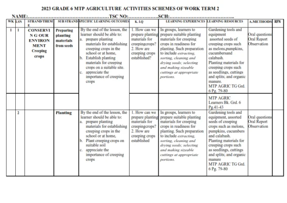 2024 GRADE 6 MTP AGRICULTURE ACTIVITIES SCHEMES OF WORK TERM 2 - Elimu ...