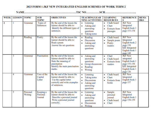 2023 FORM 1 JKF NEW INTEGRATED ENGLISH SCHEMES OF WORK TERM 2 - Elimu ...