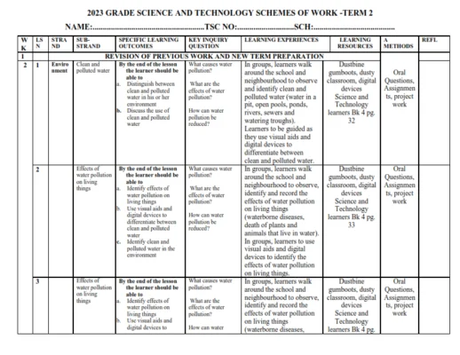 2023 GRADE 4 SCIENCE AND TECHNOLOGY SCHEMES OF WORK -TERM 2 – Elimu ...