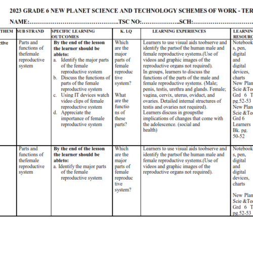 2023 GRADE 6 LONGHORN CRE ACTIVITIES SCHEMES OF WORK TERM 1 - Elimu ...