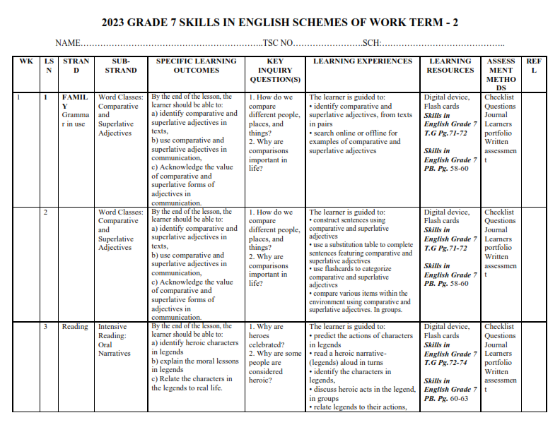 2023 GRADE 7 SKILLS IN ENGLISH SCHEMES OF WORK TERM - 2 - Elimu Cloud ...