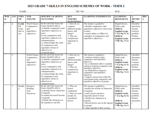 2023 GRADE 7 SKILLS IN ENGLISH SCHEMES OF WORK - TERM 2 - Elimu Cloud ...