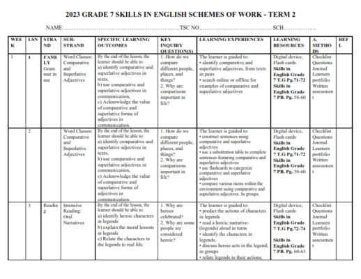 2023 GRADE 7 SKILLS IN ENGLISH SCHEMES OF WORK – TERM 2 – Elimu Cloud ...