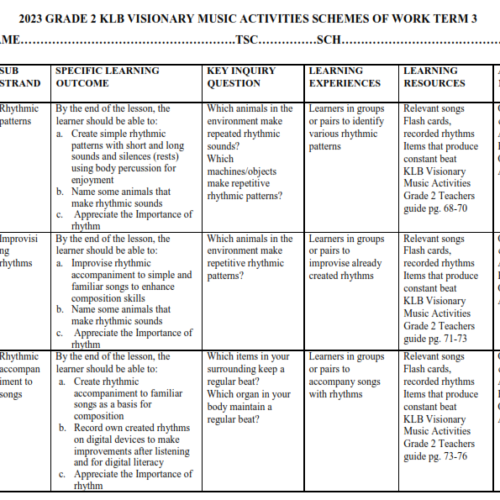 Grade 2 Schemes of Work Archives - Elimu Cloud | Notes, Exams, Schemes ...