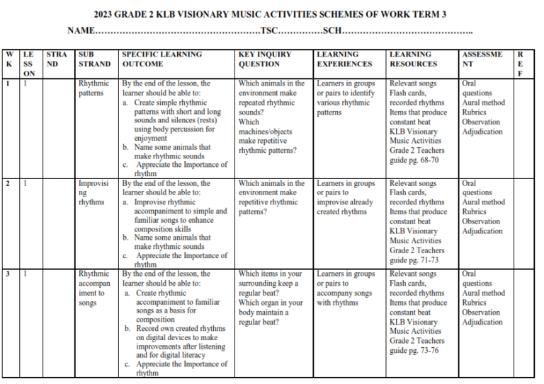 2023 GRADE 2 KLB VISIONARY MUSIC ACTIVITIES SCHEMES OF WORK - TERM 3 ...