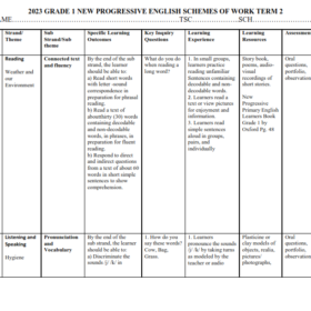 2023 GRADE 2 SCHEMES OF WORK – TERM 2 ALL SUBJECTS (BUNDLE ) - Elimu ...