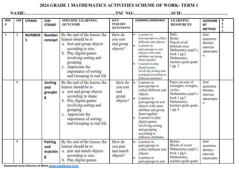 2024 GRADE 1 MATHEMATICS ACTIVITIES SCHEME OF WORK- TERM 1 - Elimu ...