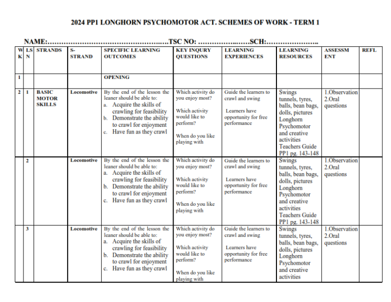 2024 PRE - PRIMARY 1 LONGHORN PSYCHOMOTOR ACTIVITIES SCHEMES OF WORK ...