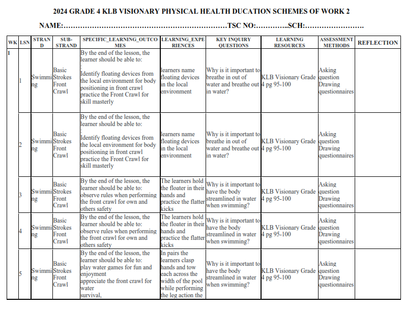 2024 GRADE 4 KLB VISIONARY PHYSICAL HEALTH DUCATION SCHEMES OF WORK 2 ...