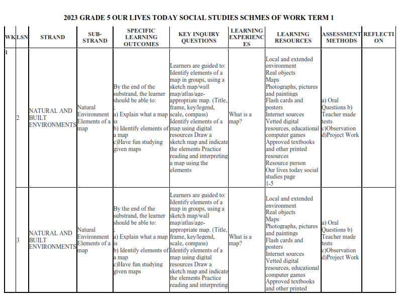2024 GRADE 5 OUR LIVES TODAY SOCIAL STUDIES SCHMES OF WORK TERM 1 ...