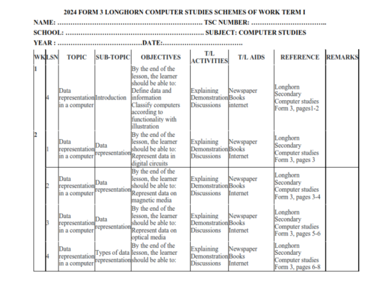2024 FORM 3 LONGHORN COMPUTER STUDIES SCHEMES OF WORK TERM I – Elimu ...
