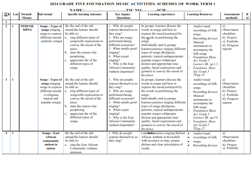 2024 GRADE 5 FOUNDATION MUSIC ACTIVITIES. SCHEMES OF WORK TERM 1 ...