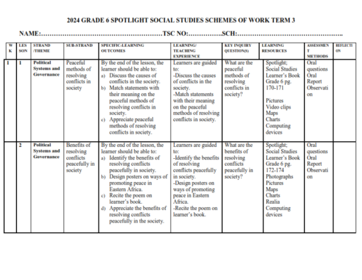2024 GRADE 6 SPOTLIGHT SOCIAL STUDIES SCHEMES OF WORK TERM 3 - Elimu ...