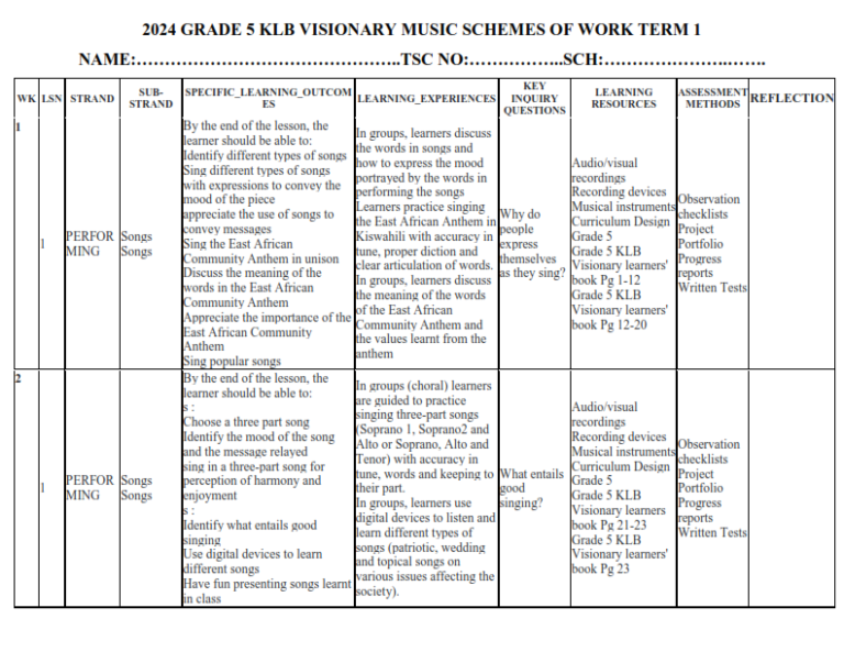 2024 GRADE 5 KLB VISIONARY MUSIC SCHEMES OF WORK TERM 1 - Elimu Cloud ...