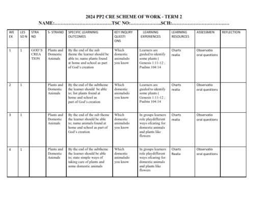 2024 PRE – PRIMARY 2 CRE SCHEMES OF WORK TERM 2 - Elimu Cloud | Notes ...