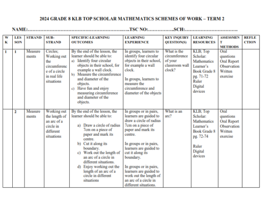 2025 GRADE 8 KLB TOP SCHOLAR MATHEMATICS SCHEMES OF WORK – TERM 2 ...