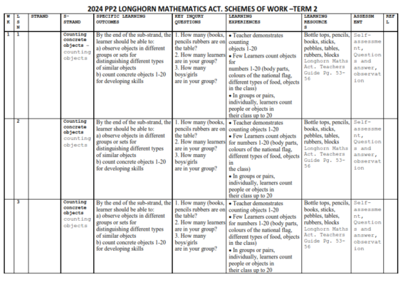 2024 PRE – PRIMARY 2 MATHEMATICS SCHEMES OF WORK TERM 2 - Elimu Cloud ...