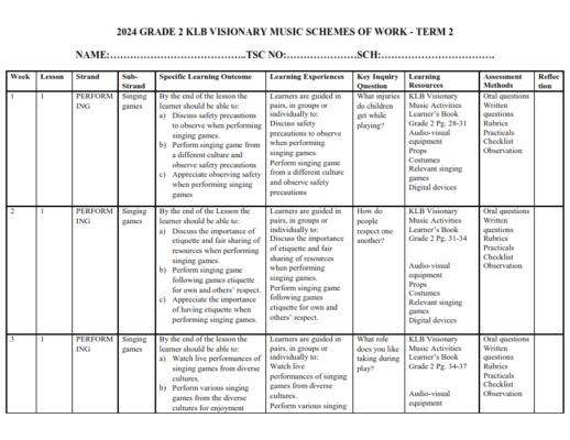 2024 GRADE 2 KLB VISIONARY MUSIC SCHEMES OF WORK - TERM 2 - Elimu Cloud ...