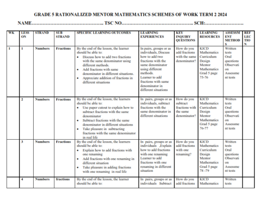 2024 GRADE 5 RATIONALIZED MENTOR MATHEMATICS SCHEMES OF WORK - TERM 2 ...