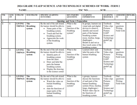 2024 Grade 5 E.A.E.P Science and Technology Schemes of Work - Term 2 ...