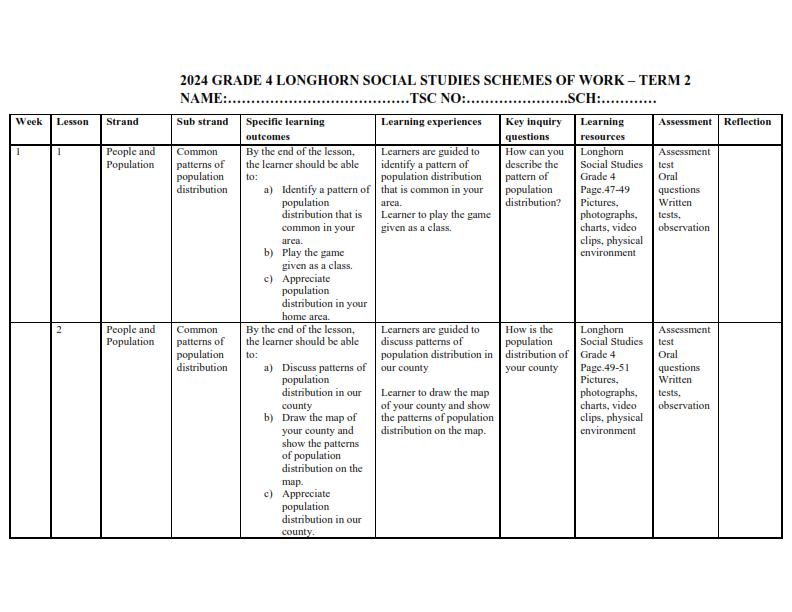 2024 GRADE 4 LONGHORN SOCIAL STUDIES SCHEMES OF WORK – TERM 2 – Elimu ...