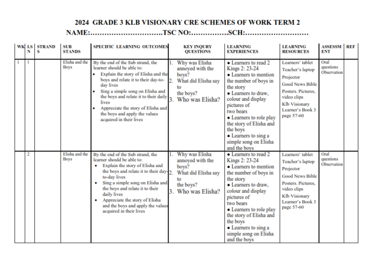 2024 GRADE 3 KLB VISIONARY CRE SCHEMES OF WORK TERM 2 - Elimu Cloud | Notes, Exams, Schemes of ...