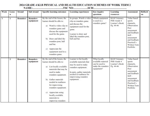 2024 GRADE 4 KLB PHYSICAL AND HEALTH EDUCATION SCHEMES OF WORK TERM 2 ...