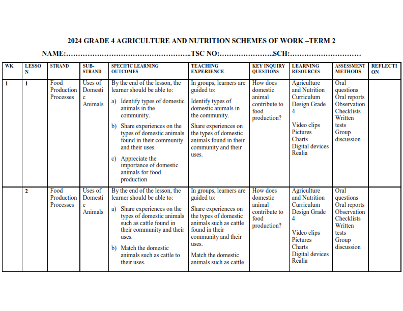 2024 GRADE 4 AGRICULTURE AND NUTRITION SCHEMES OF WORK –TERM 2 - Elimu ...