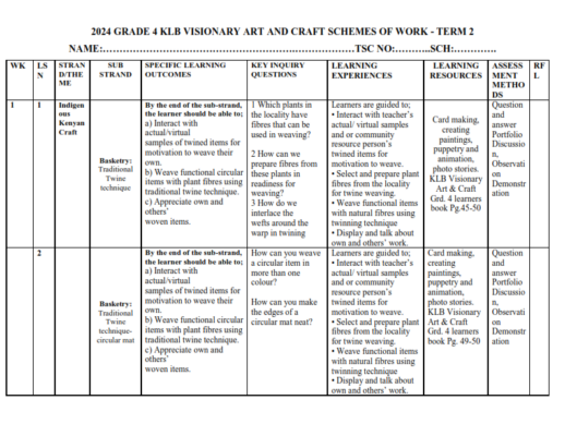 2024 GRADE 4 KLB VISIONARY ART AND CRAFT SCHEMES OF WORK - TERM 2 ...