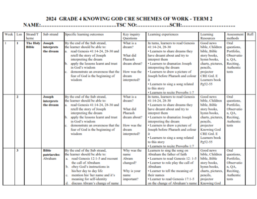 2024 GRADE 4 KNOWING GOD CRE SCHEMES OF WORK – TERM 2 – Elimu Cloud ...