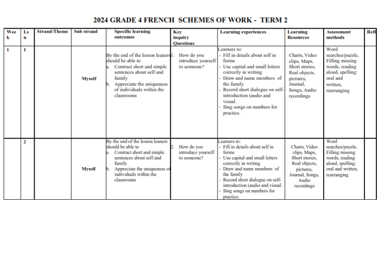 2024 GRADE 4 FRENCH SCHEMES OF WORK - TERM 2 - Elimu Cloud | Notes ...
