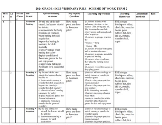 2024 GRADE 4 KLB VISIONARY P.H.E SCHEME OF WORK TERM 2 - Elimu Cloud ...