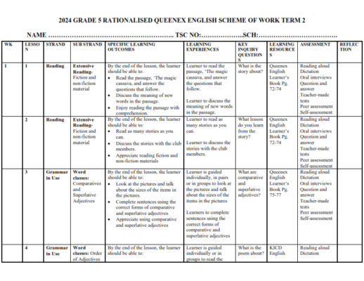 2024 GRADE 5 RATIONALISED QUEENEX ENGLISH SCHEME OF WORK TERM 2 - Elimu ...