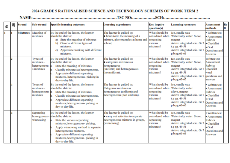 2024 GRADE 5 RATIONALISED SCIENCE AND TECHNOLOGY SCHEMES OF WORK - TERM ...