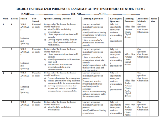 GRADE 3 RATIONALIZED INDIGENOUS LANGUAGE ACTIVITIES SCHEMES OF WORK ...
