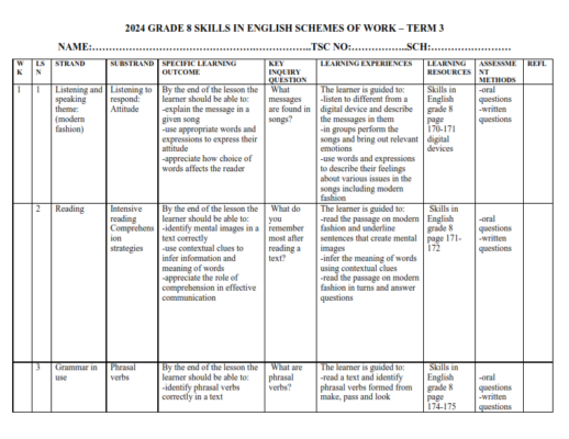 2024 GRADE 8 SKILLS IN ENGLISH SCHEMES OF WORK – TERM 3 - Elimu Cloud ...