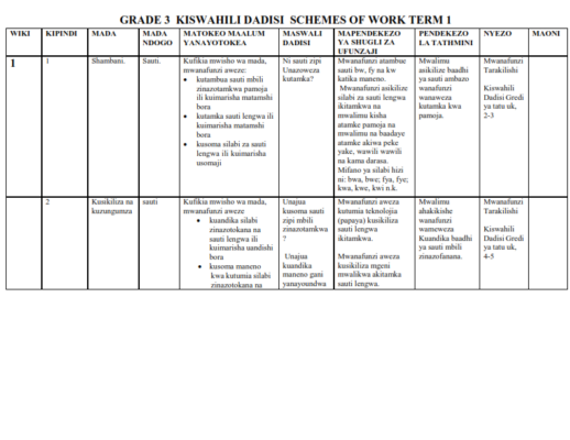 2025 GRADE 3 KISWAHILI DADISI SCHEMES OF WORK TERM 1 - Elimu Cloud ...