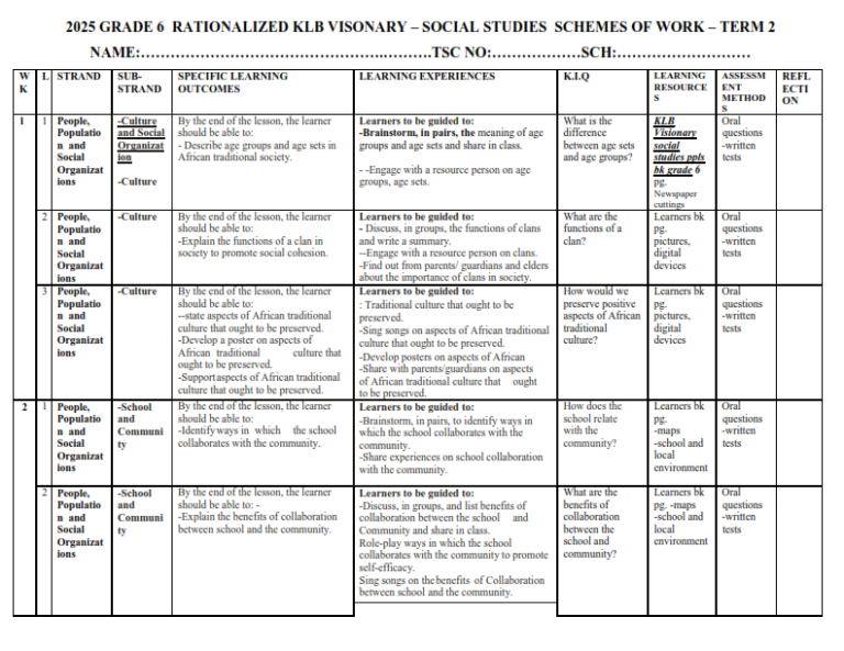 2025 GRADE 6 RATIONALIZED KLB VISIONARY – SOCIAL STUDIES SCHEMES OF ...