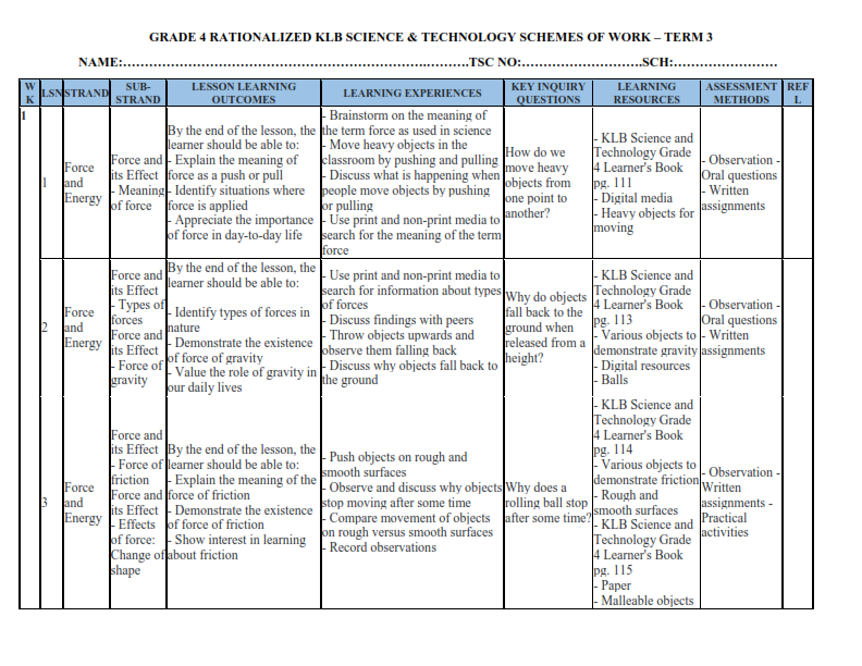 GRADE 4 RATIONALIZED KLB SCIENCE & TECHNOLOGY SCHEMES OF WORK – TERM 3 ...