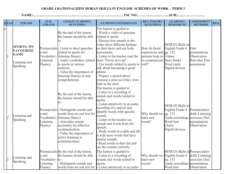 2025 GRADE 4 RATIONALIZED MORAN SKILLS IN ENGLISH SCHEMES OF WORK ...