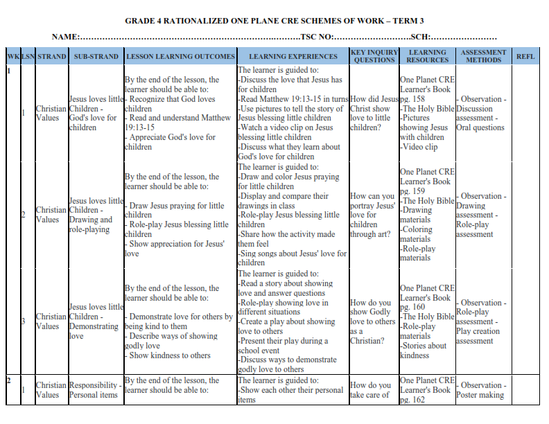 GRADE 4 RATIONALIZED ALL SUBJECTS SCHEME OF WORK TERM 3 - Elimu Cloud ...